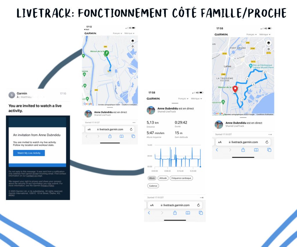 Livetrack sur Garmin: Comment activer et utiliser cette fonctionnalité ...